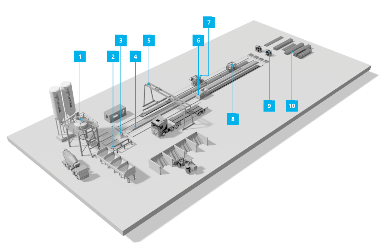 Mobile, efficient, flexible precast concrete production